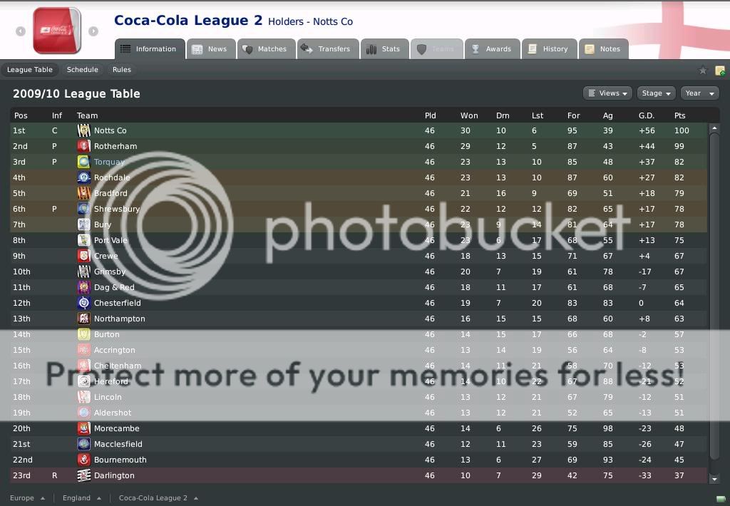 Torquay United - My Career - Football Manager 2010 Forum - Neoseeker Forums