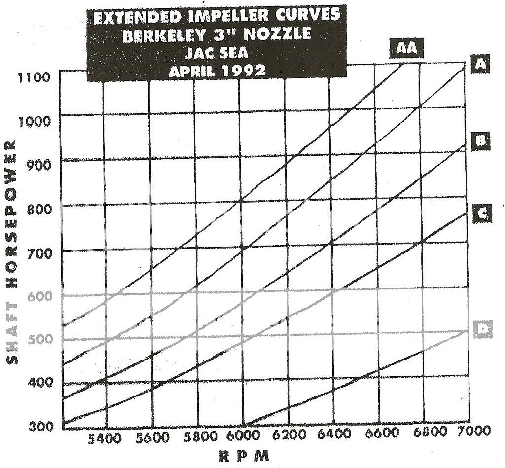 Impeller selection help